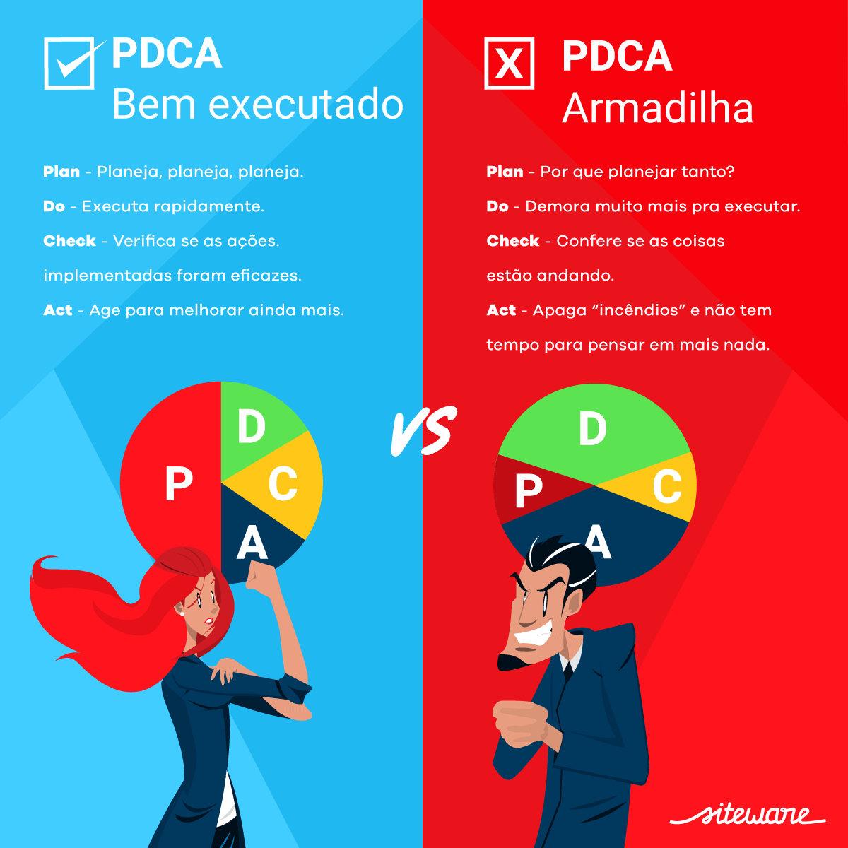 Ciclo PDCA: o que é como aplicar para atingir melhores resultados