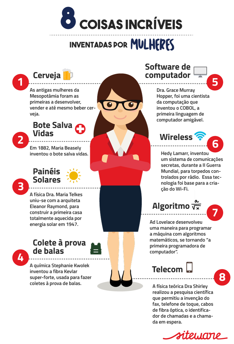 Mulheres Na Tecnologia 8 Mulheres Na Liderança Na área De Ti
