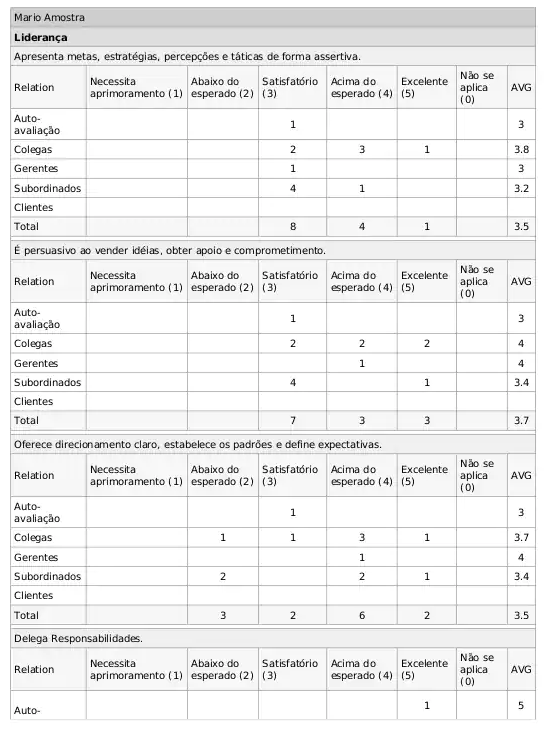 Avaliação 360: aprenda a medir o desempenho profissional!