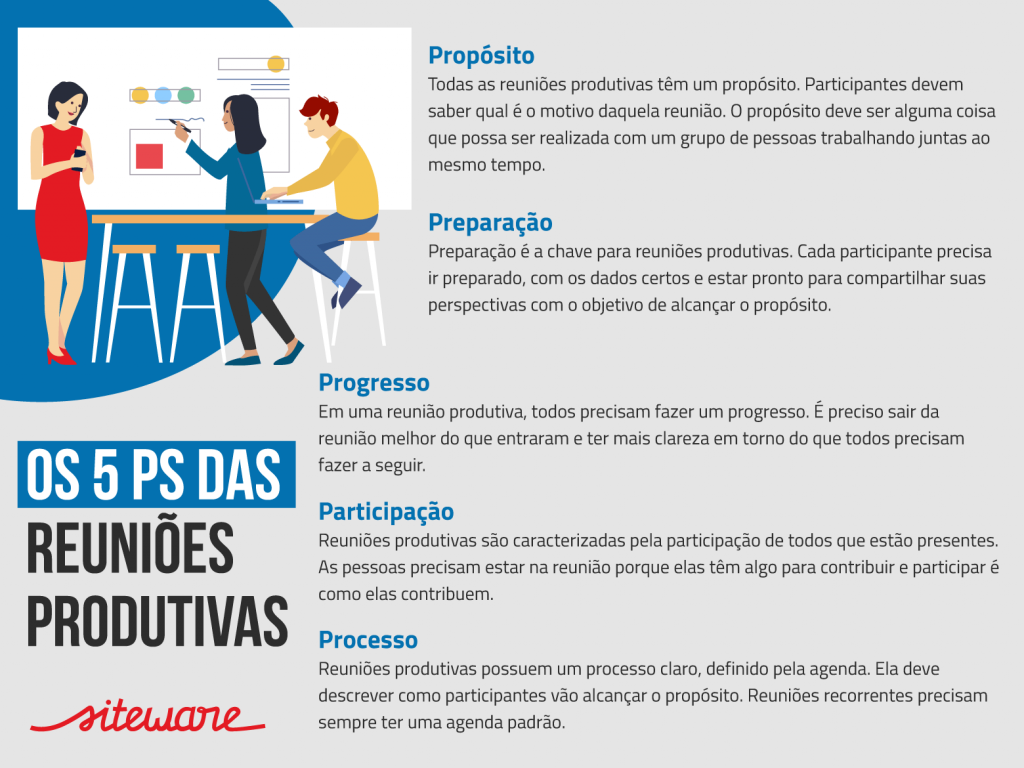 Como fazer uma reunião produtiva em 7 passos e otimizar resultados Como fazer uma reunião produtiva em 7 passos e otimizar resultados