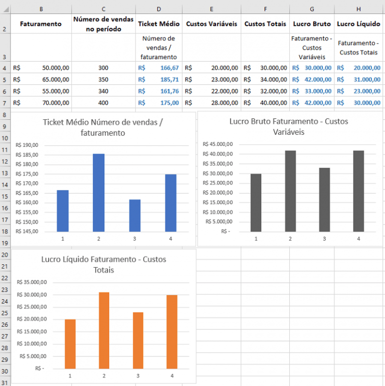 Como fazer indicadores de desempenho no Excel em 6 passos