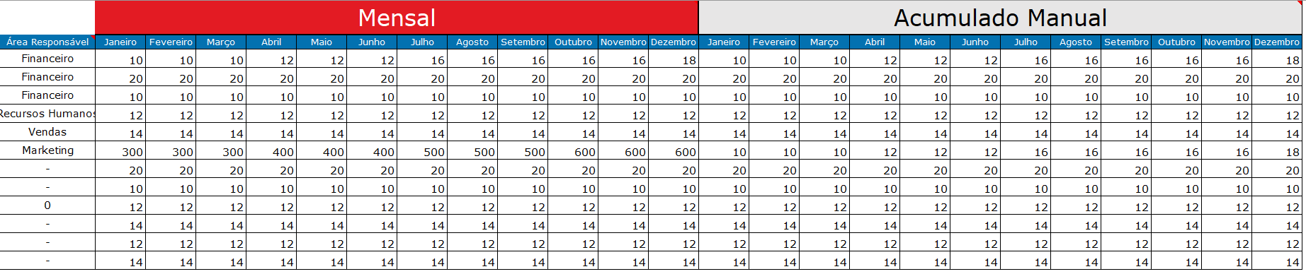 Planilha De Definicao De Metas Excel Excel: Planilha De Metas Faz