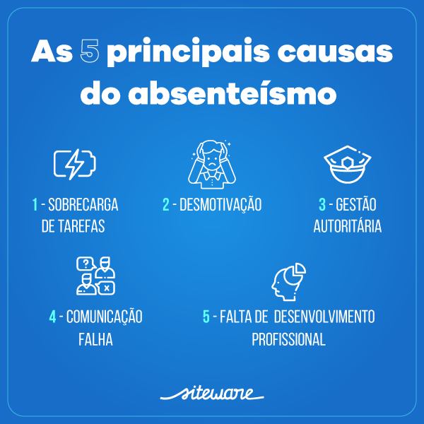 5 técnicas para controlar o absenteísmo nas empresas