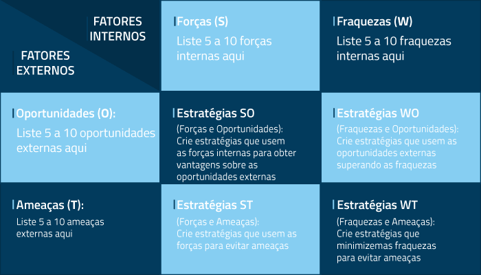 Análise SWOT cruzada (TOWS) x Análise SWOT: qual é a diferença? Análise SWOT cruzada (TOWS) x Análise SWOT: qual é a diferença?