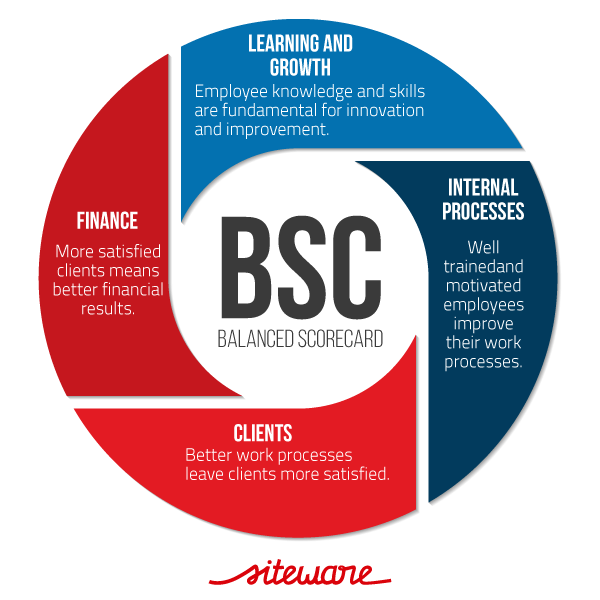 What Is The BSC Balanced Scorecard? Learn The Best, 57% OFF What Is The BSC Balanced Scorecard? Learn The Best, 57% OFF