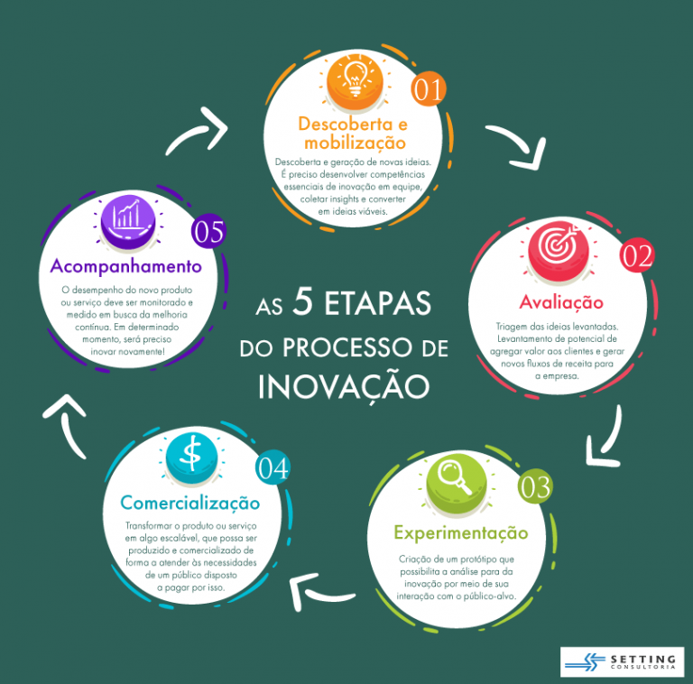O aspecto humano da tecnologia e inovação nas empresas O aspecto humano da tecnologia e inovação nas empresas