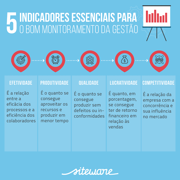 Processo de análise organizacional: como fazer em 5 passos