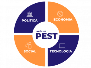 Análise PEST: o que é + como fazer em 4 passos + exemplos