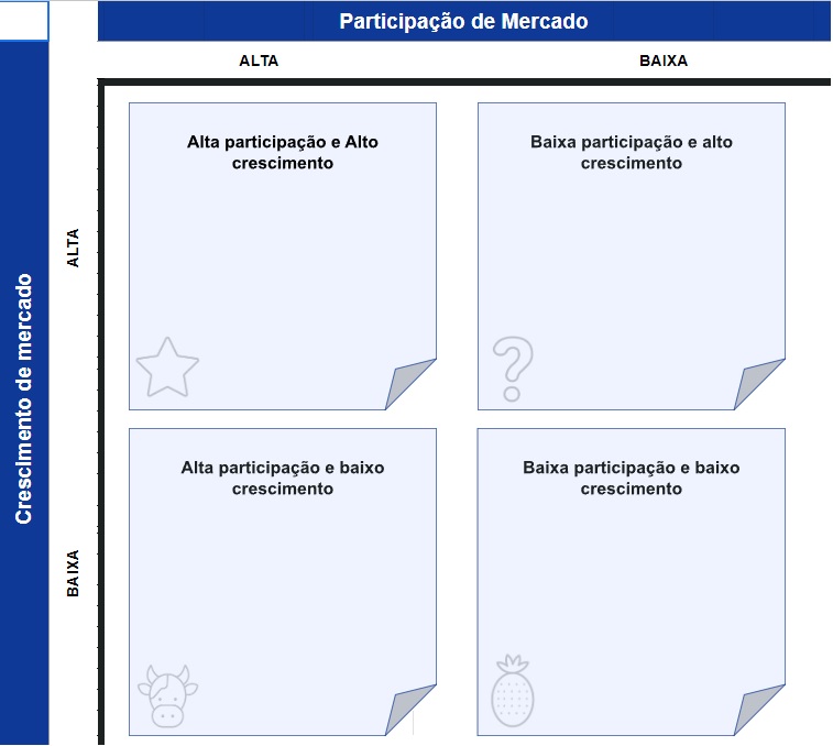 Matriz BCG: O que é + como fazer em 6 passos!