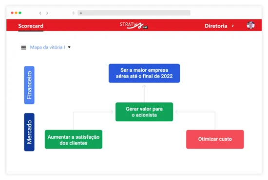 Siteware é parceira oficial da FDC no PAEX