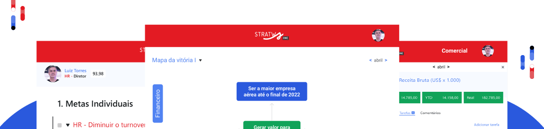 STRATWs One - Performance Corporativa