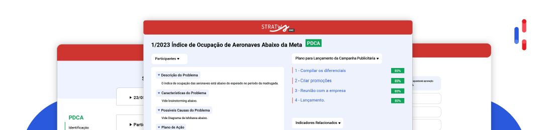 STRATWs One - Oportunidades de Melhoria
