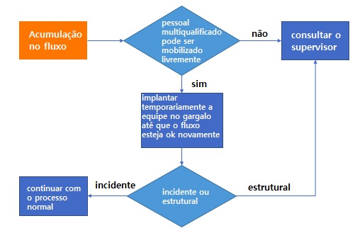 Out of Control Action Plan (OCAP): o que é + como fazer?